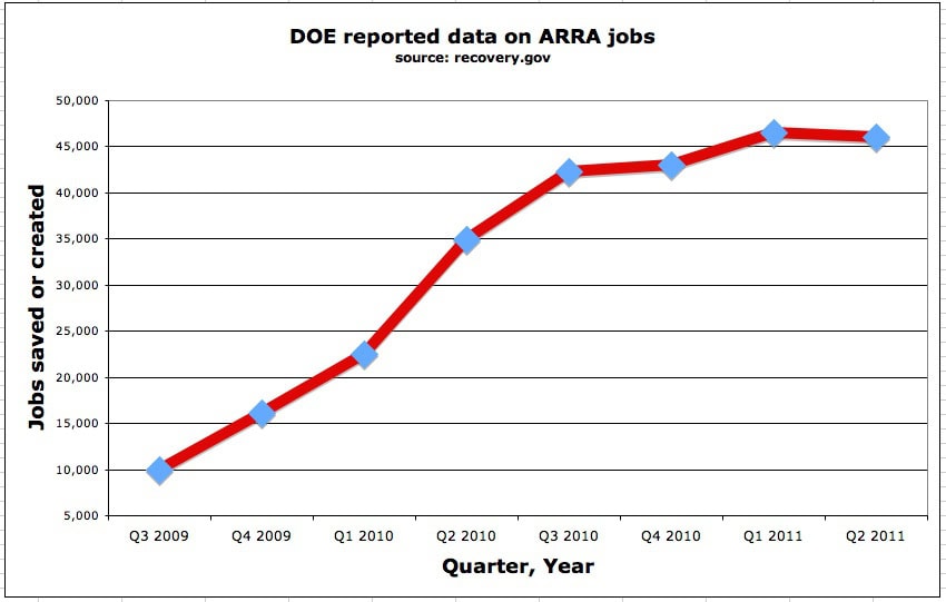 'Stretching and morphing' the ARRA's purpose = stimulus fail - The ...