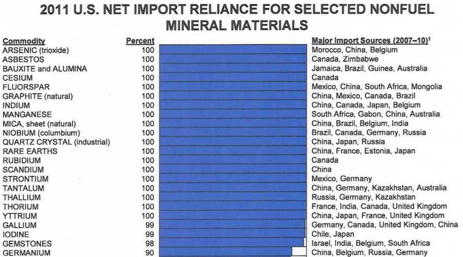 Minerals consumption: Tale of two countries - The American Ceramic Society
