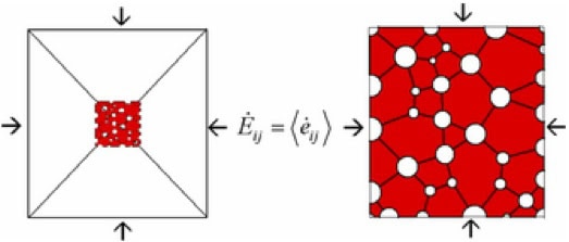 Modeling sintering without constitutive equations - The American ...