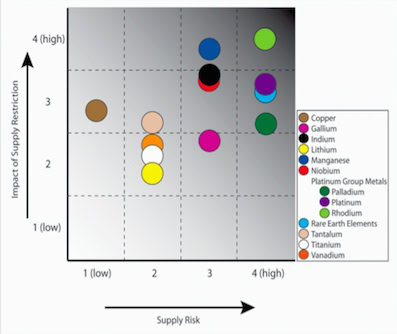 DOE to hold Critical Materials Energy Innovation Hub workshop - The ...