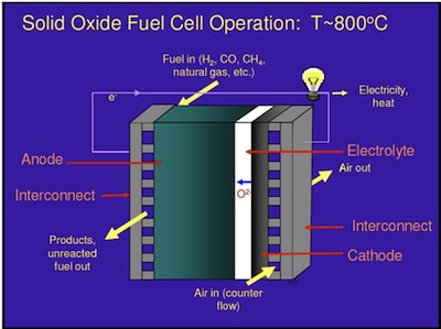 NexTech's SOFC interconnect coating surpasses one-year mark - The ...