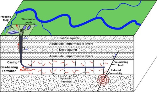 New National Academies report on induced earthquakes from fracking, CO2 ...