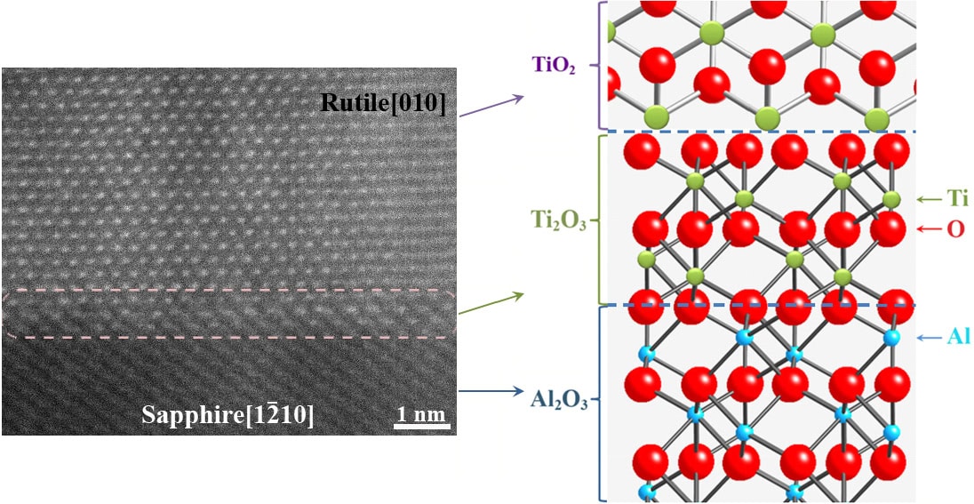 Fine-tuning: NCSU/NSF group learns how to control phase formation of ...