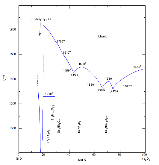 The discovery of carbon fibers and the practical side of phase diagrams ...