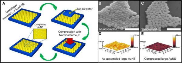 Nanoscale goldbeating: Ancient Egyptian technique adapted for ...