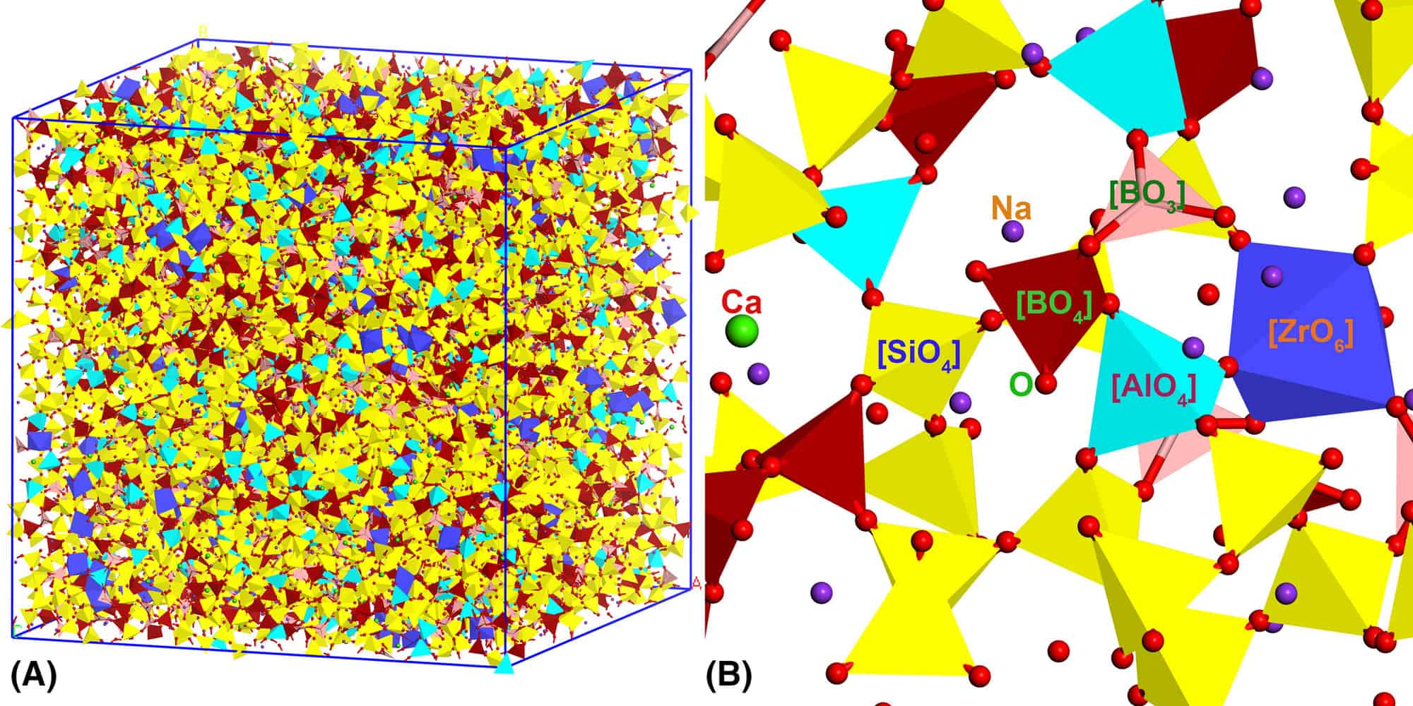 Introduction to “Molecular dynamics simulations” for Glass: Then and ...