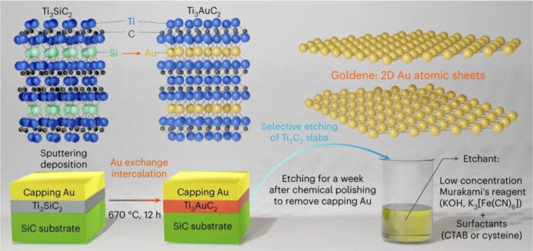 New material enters the 2D race: Swedish researchers create single-atom ...