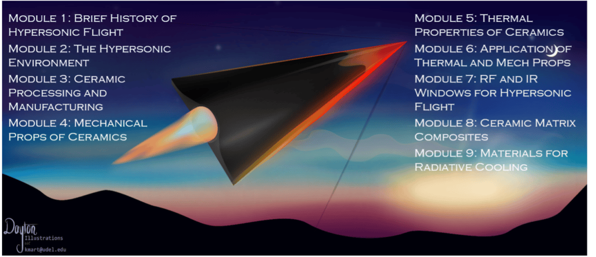 Virtual Hypersonic Workshop (2026) – The American Ceramic Society